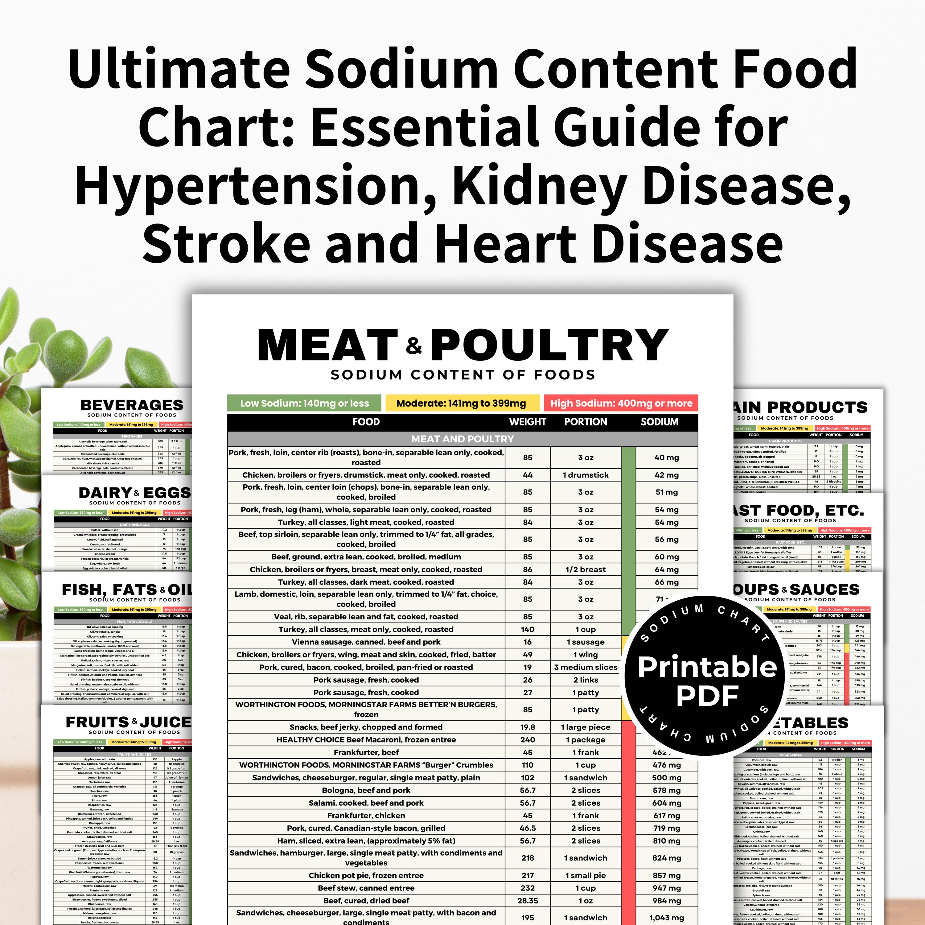 Sodium Content Chart, Sodium Content of Foods for Stage 4 Kidney ...