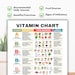 Vitamin & Mineral Chart Cheat Sheets and Visual Guide for All 14 Vitamins, 14 Minerals ...