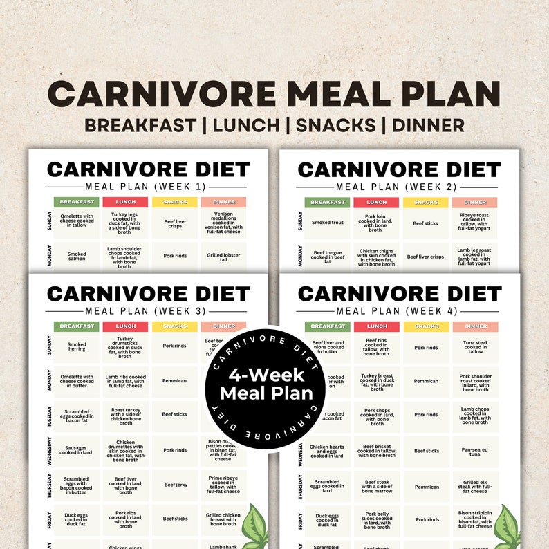 Carnivore Diet Meal Plan, High Protein Carnivore Diet List, Low Carb ...