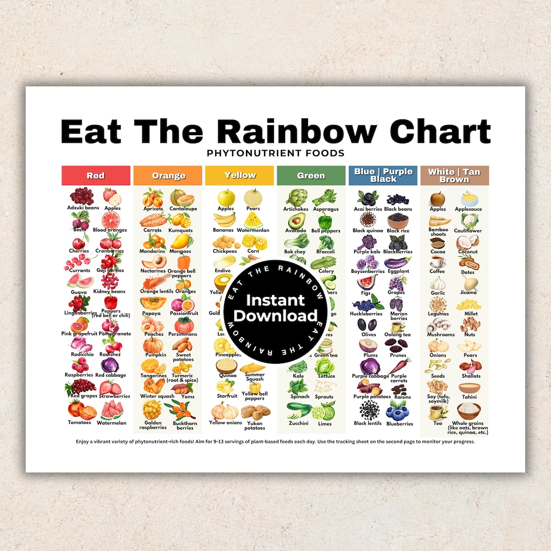 Eat the Rainbow Food Chart for Toddlers, Phytonutrients Food Chart, Eat ...