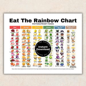 Eat the Rainbow Food Chart for Toddlers, Phytonutrients Food Chart, Eat ...