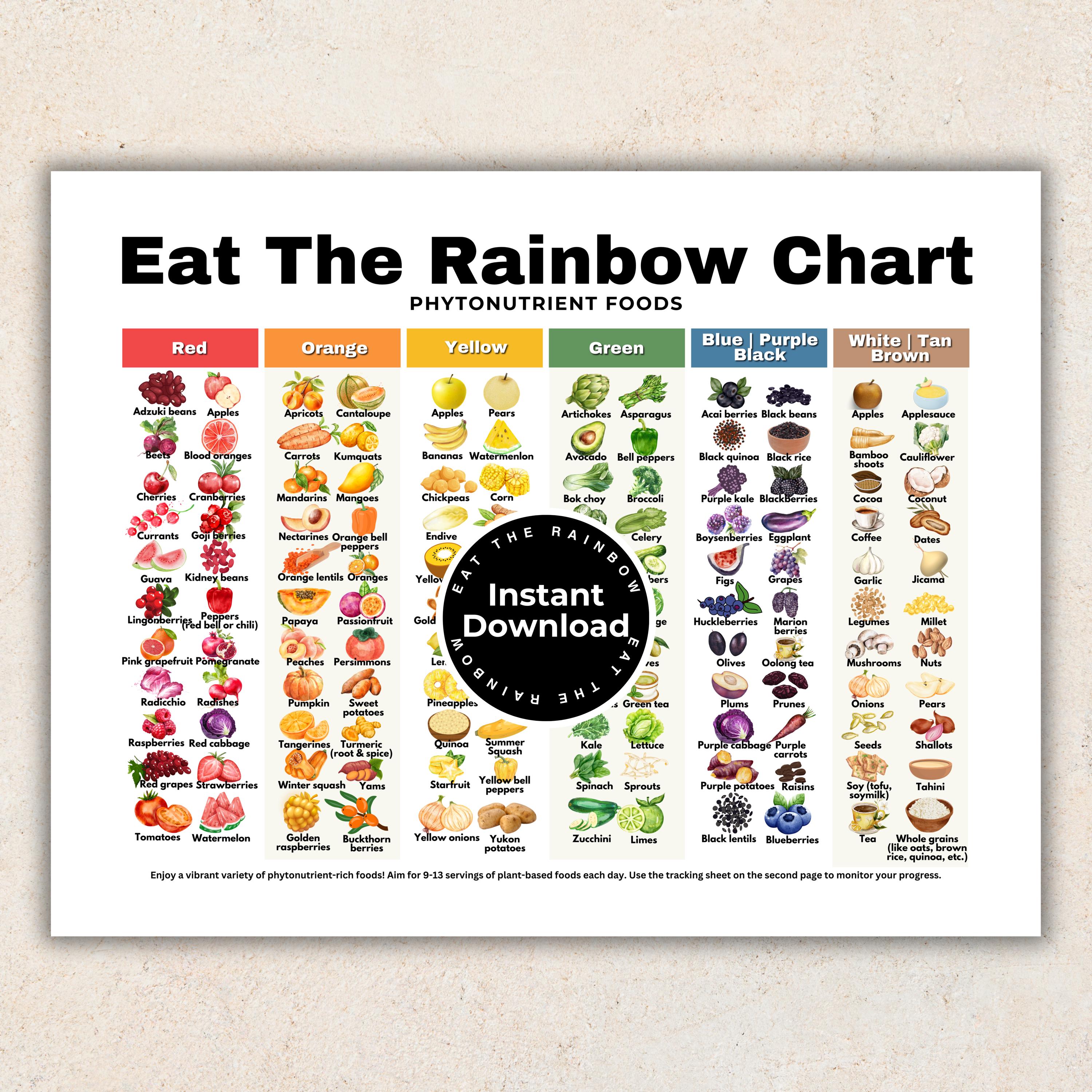 Eat the Rainbow Food Chart for Toddlers, Phytonutrients Food Chart, Eat ...