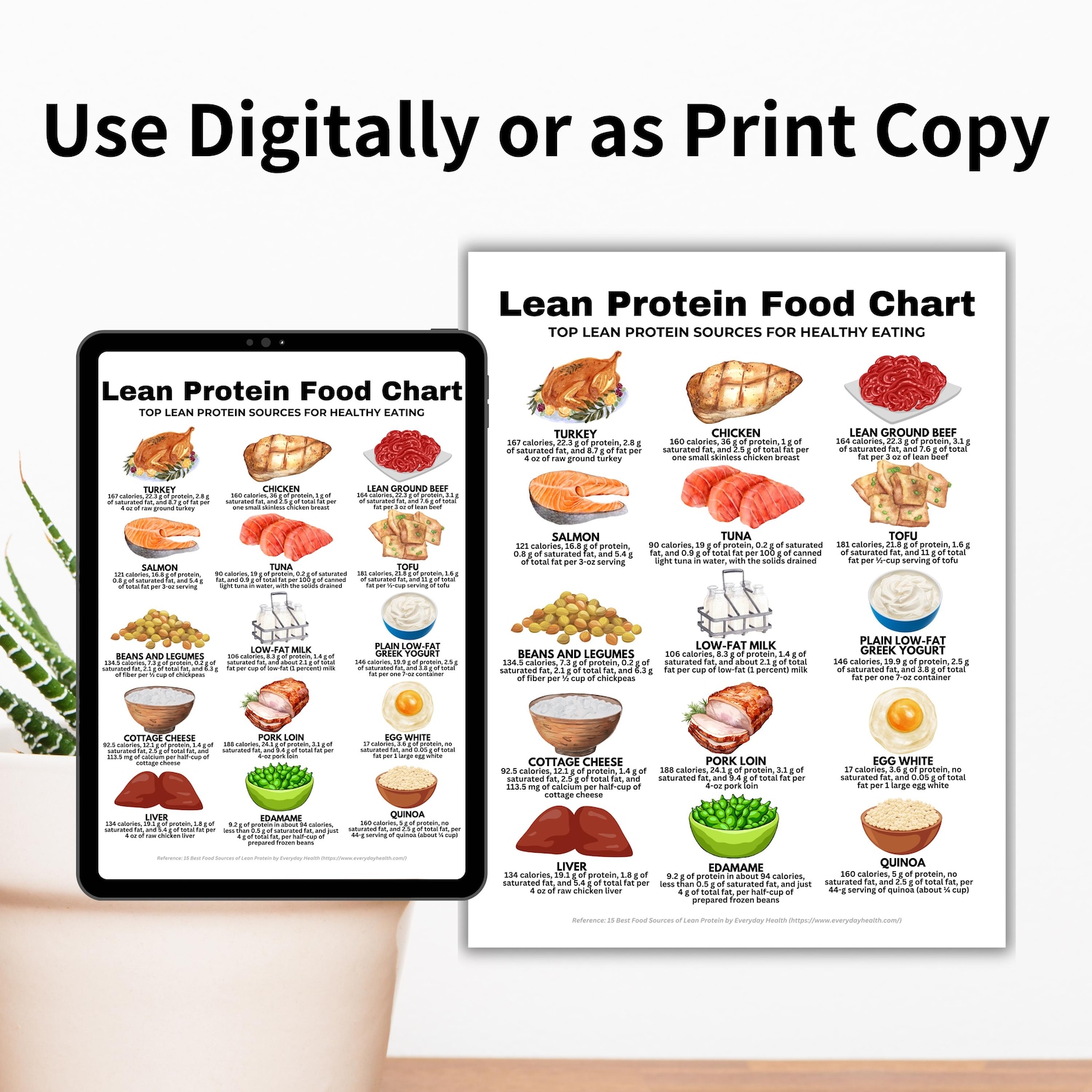 Lean Protein Food Chart, High Protein Food List, Keto Food List for ...
