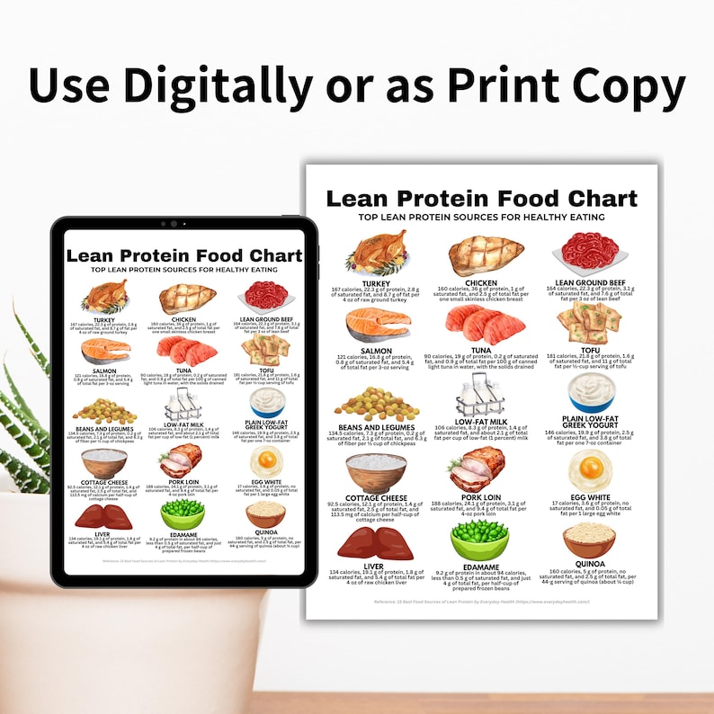 Lean Protein Food Chart, High Protein Food List, Keto Food List for ...