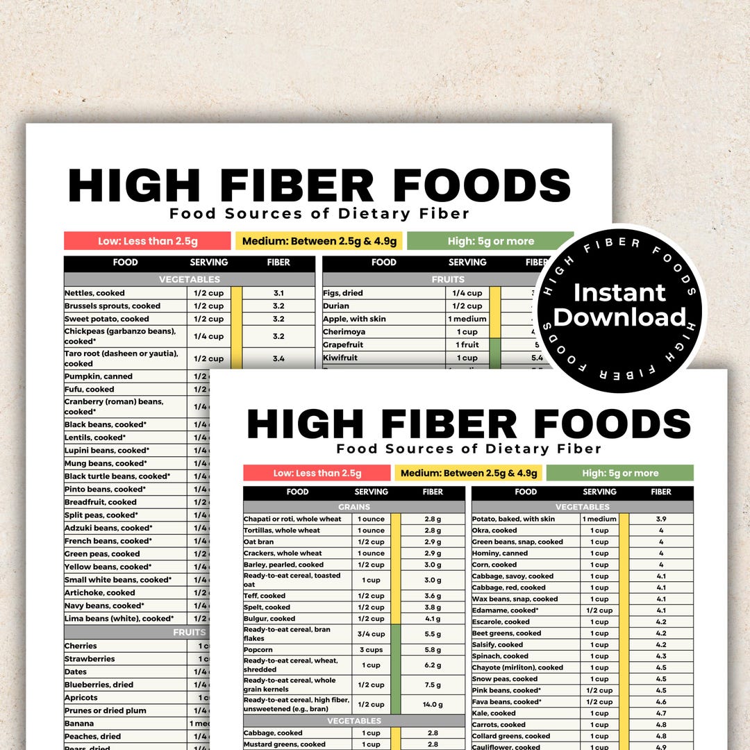 High Fiber Food Chart for High Fiber Meals, Veggies High in Fiber ...