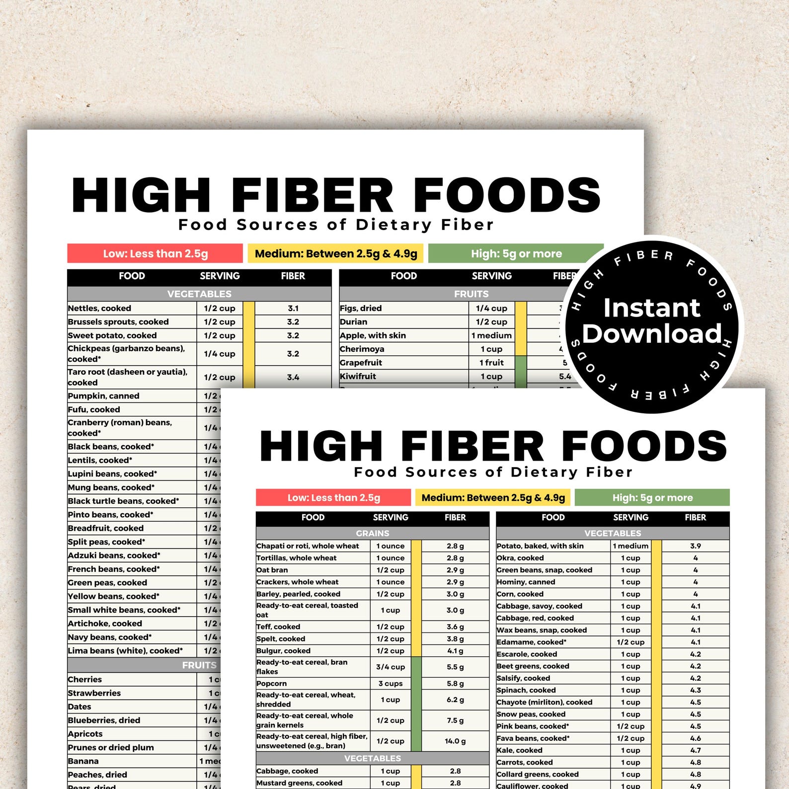 High Fiber Food Chart for High Fiber Meals, Veggies High in Fiber ...