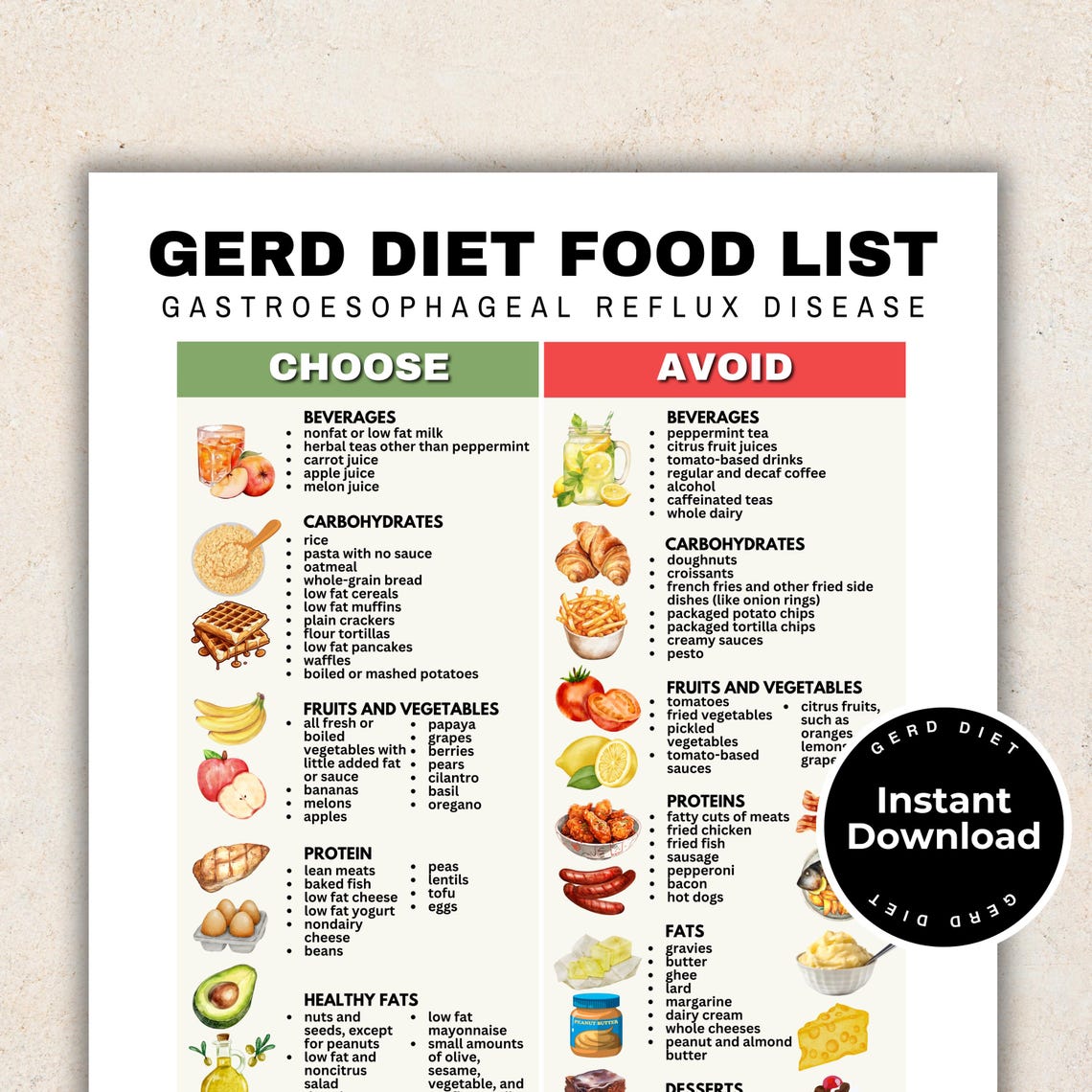GERD Diet, GERD Food List Acid Reflux Grocery List, Low Acid Food List ...