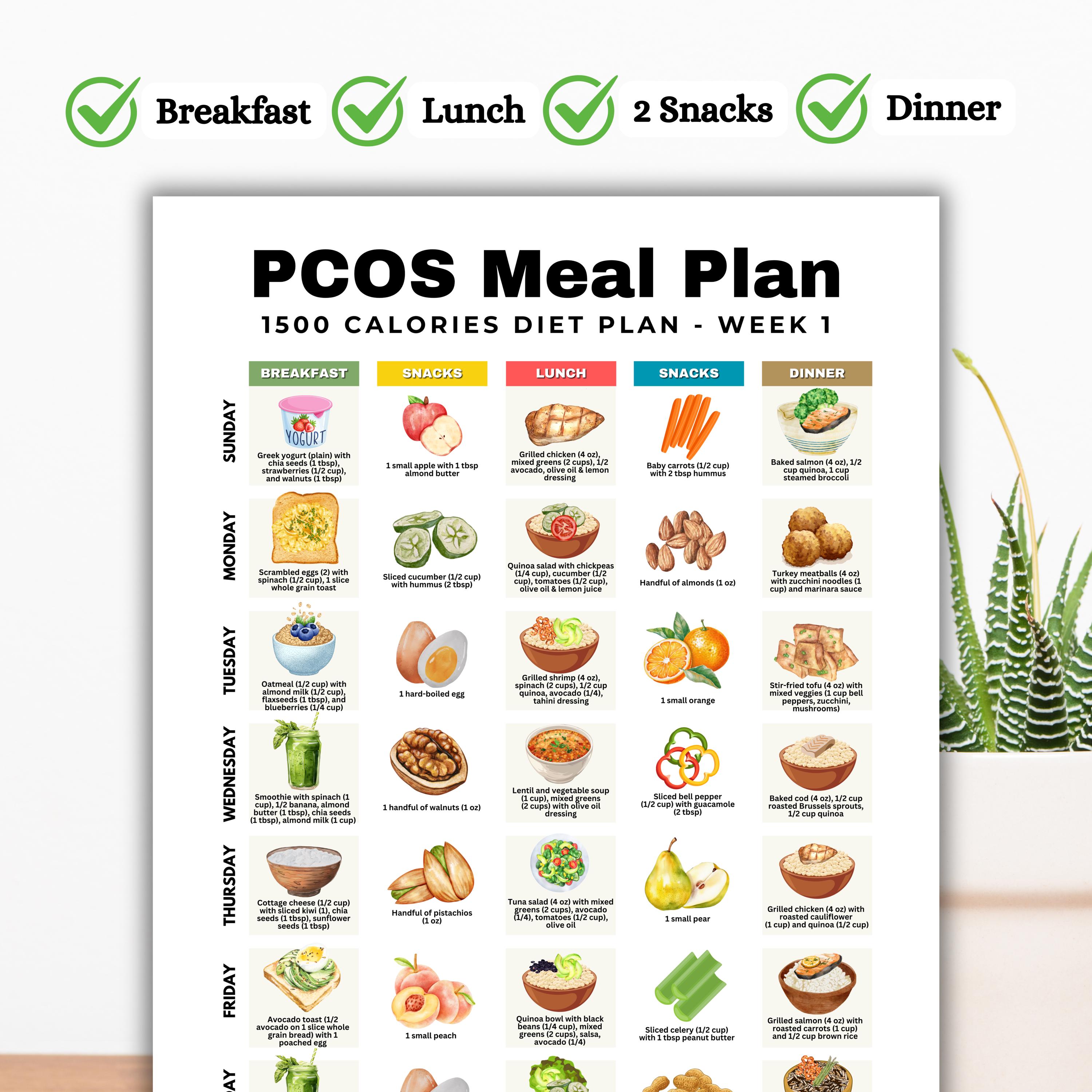 PCOS Diet Meal Plan, Low Glycemic Index Foods High Fiber Foods, Anti ...