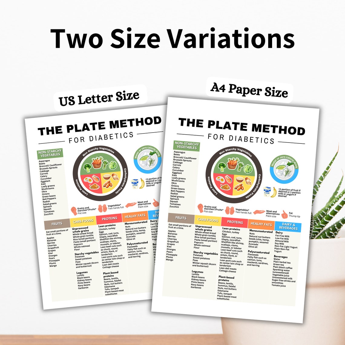 Diabetes Food List in the Plate Method, Diabetes Food Guide, Diabetic ...