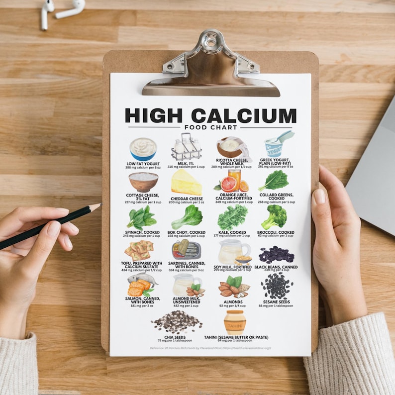 Calcium Food List, High Calcium Chart for Osteoporosis, Postmenopausal ...