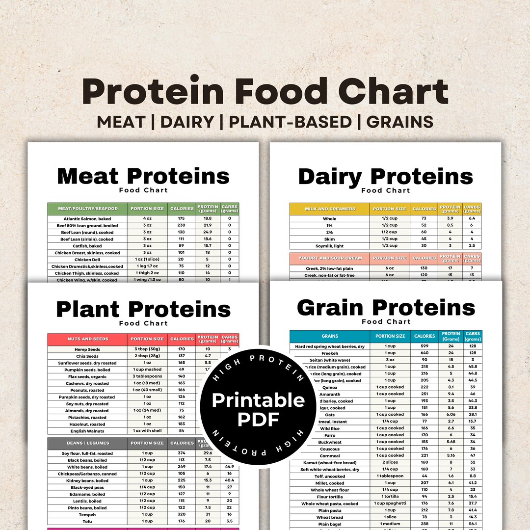 Protein Foods With Grams List, High Protein Food Chart, High Protein ...