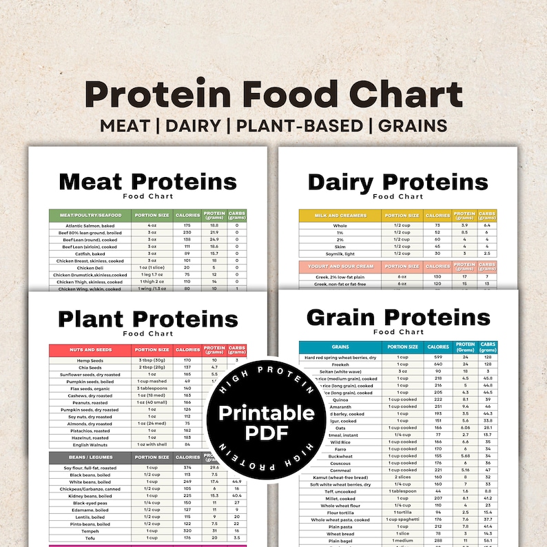 Protein Foods With Grams List, High Protein Food Chart, High Protein ...