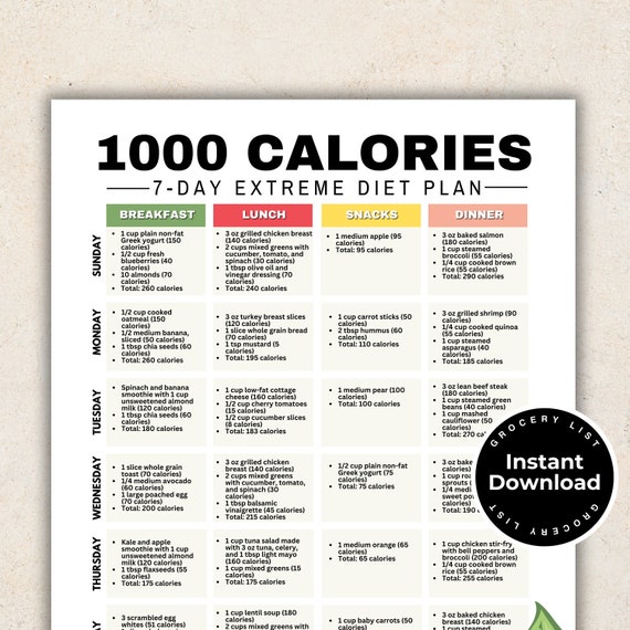 Diet Plan Chart