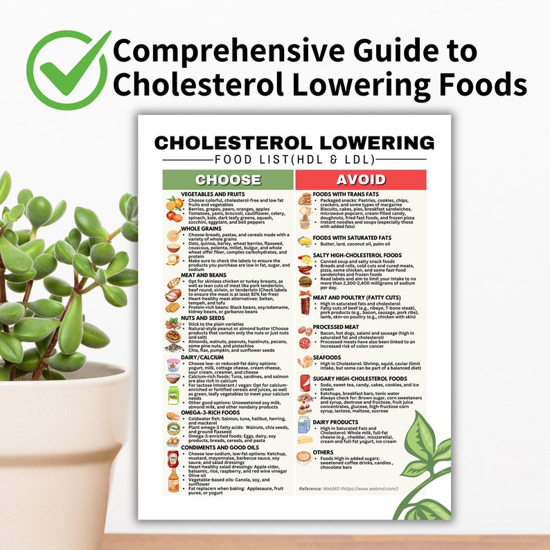 Cholesterol Lowering Food List HDL and LDL Lipid Lowering, Cholesterol ...