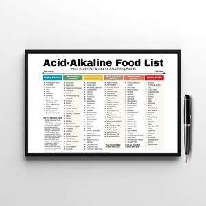 Alkaline List, Acid Alkaline Food Chart, Gerd Diet, Acid Reflux Grocery ...