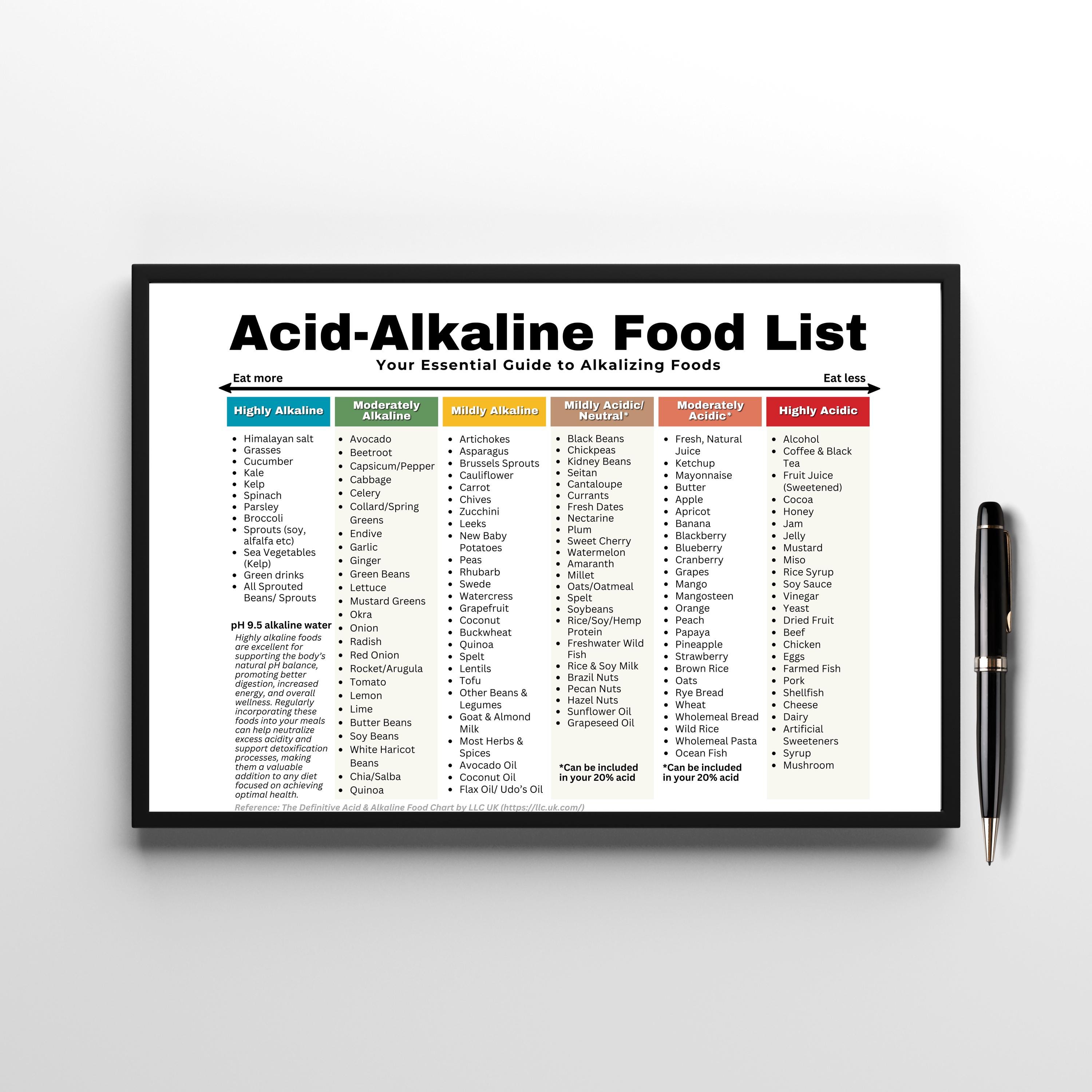 Alkaline List, Acid Alkaline Food Chart, Gerd Diet, Acid Reflux Grocery ...