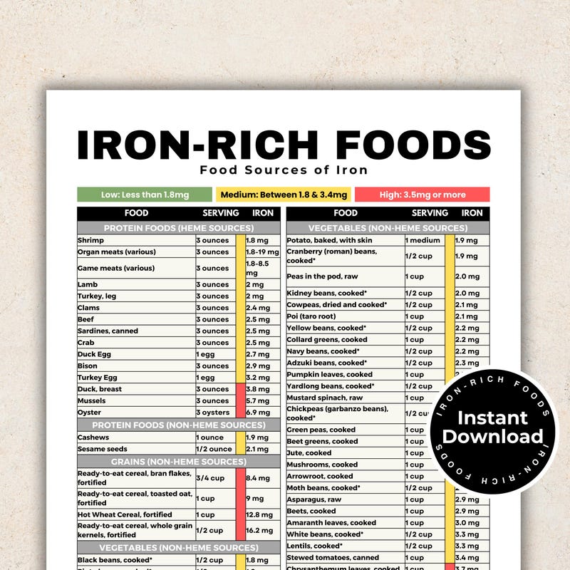 Iron Rich Foods Chart - Etsy