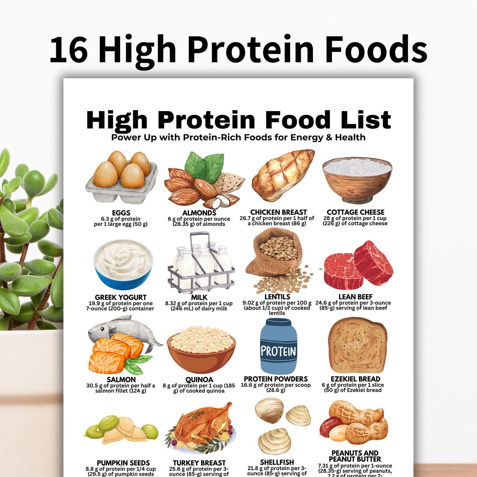 High Protein Food List, Protein Food Chart, Protein Poster, Keto Food ...