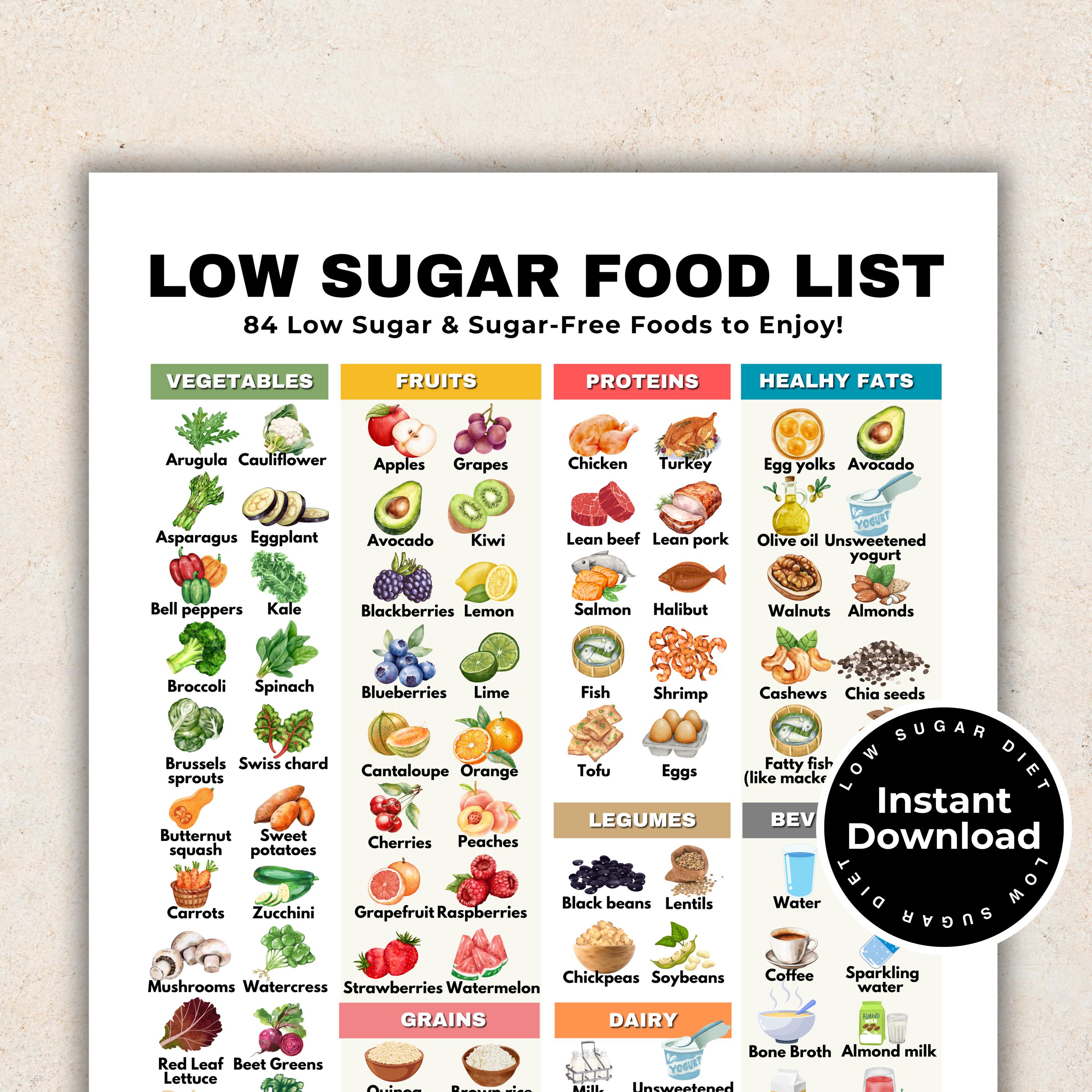 low-sugar-food-list-for-diabetics-low-sugar-foods-chart-diabetic-food