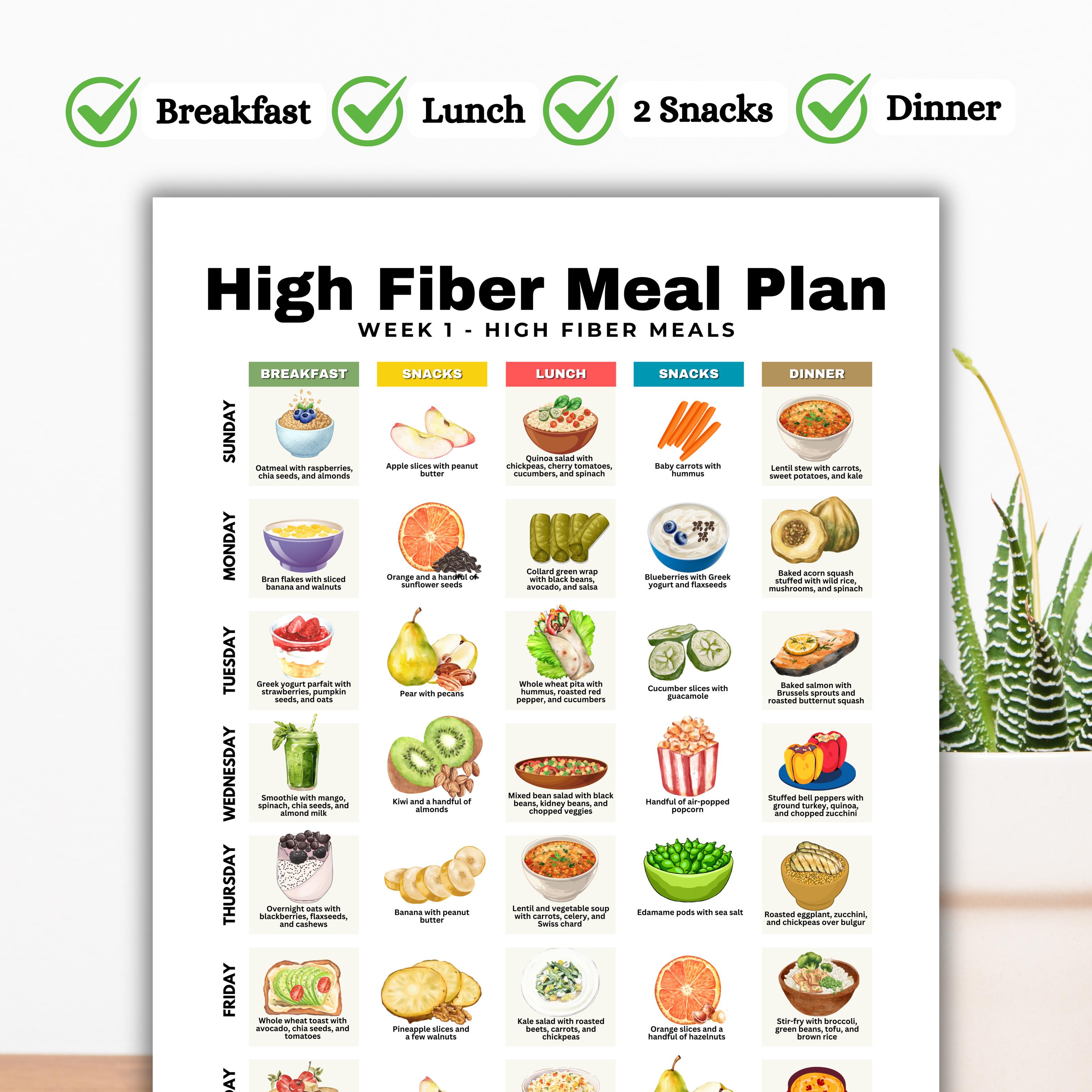High Fiber Meals, High Fiber Food List, Veggies High in Fiber ...