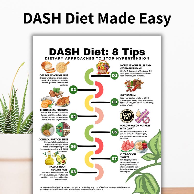DASH Diet Food List, DASH Diet Tracker for Hypertension Diet, High ...