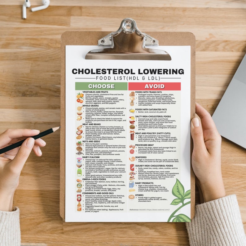 Cholesterol Lowering Food List, HDL and LDL Lipid Lowering Grocery List ...