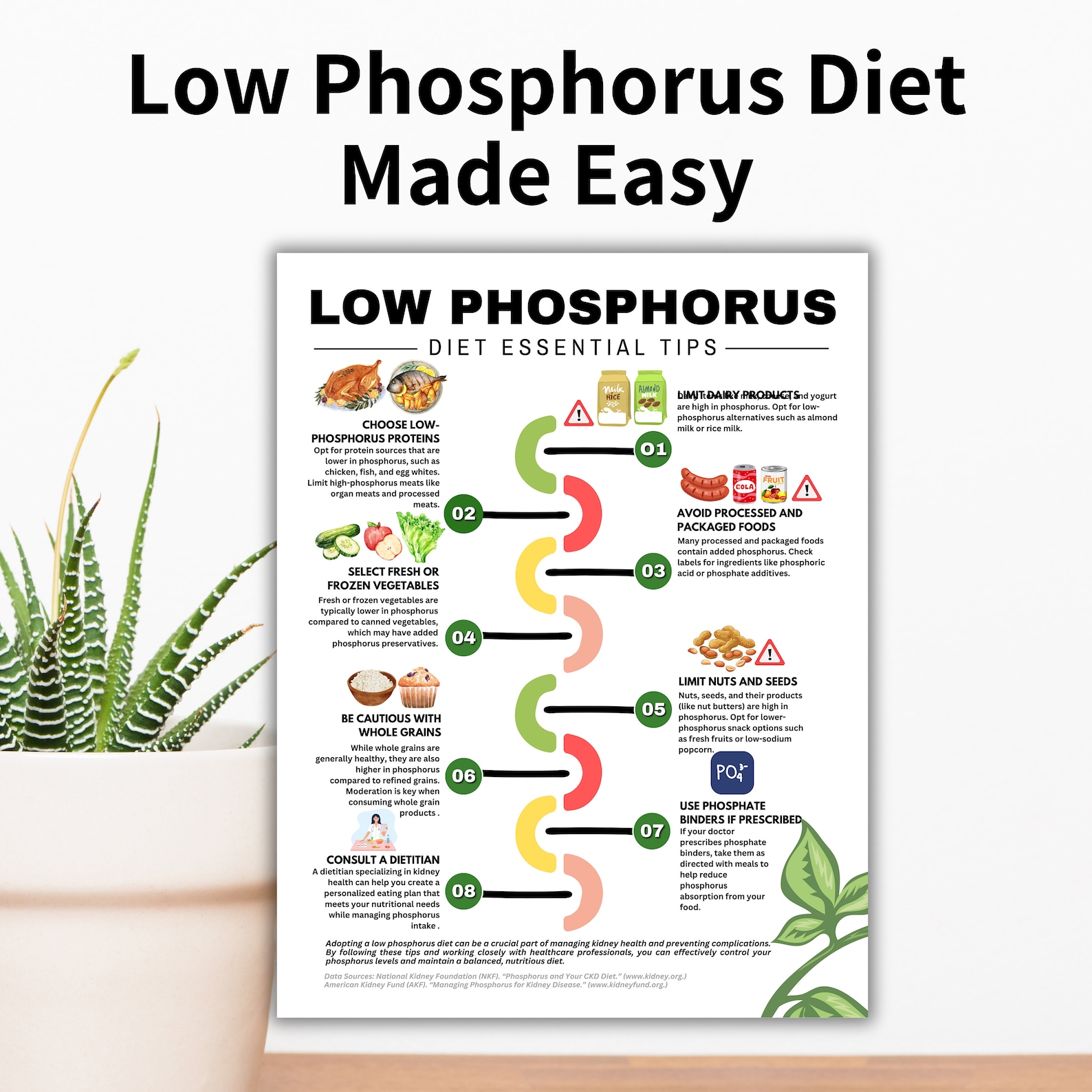 Low Phosphorus Diet Food Chart for Stage 4 Kidney Disease Renal Diet ...