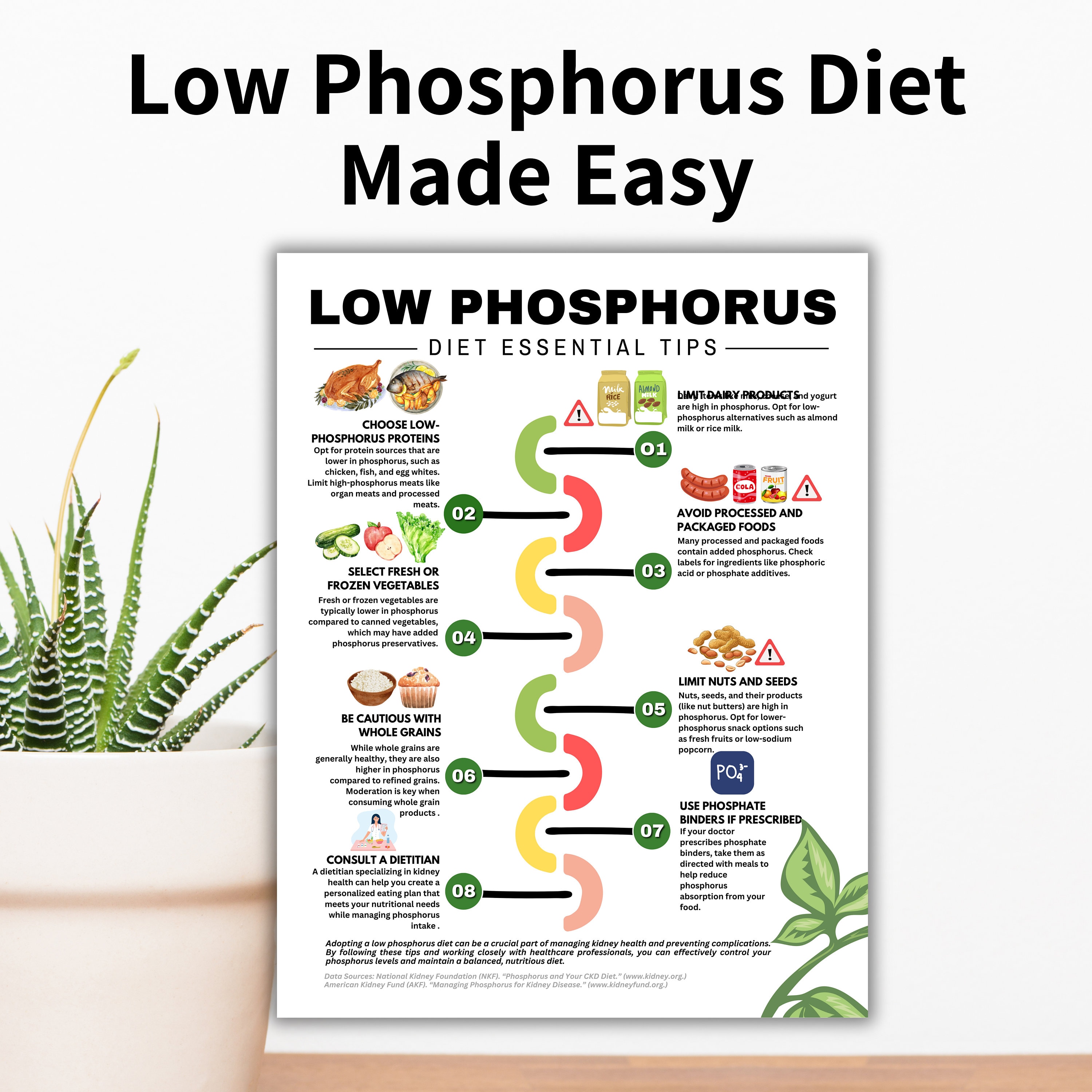 Low Phosphorus Diet Food Chart for Stage 4 Kidney Disease Renal Diet ...