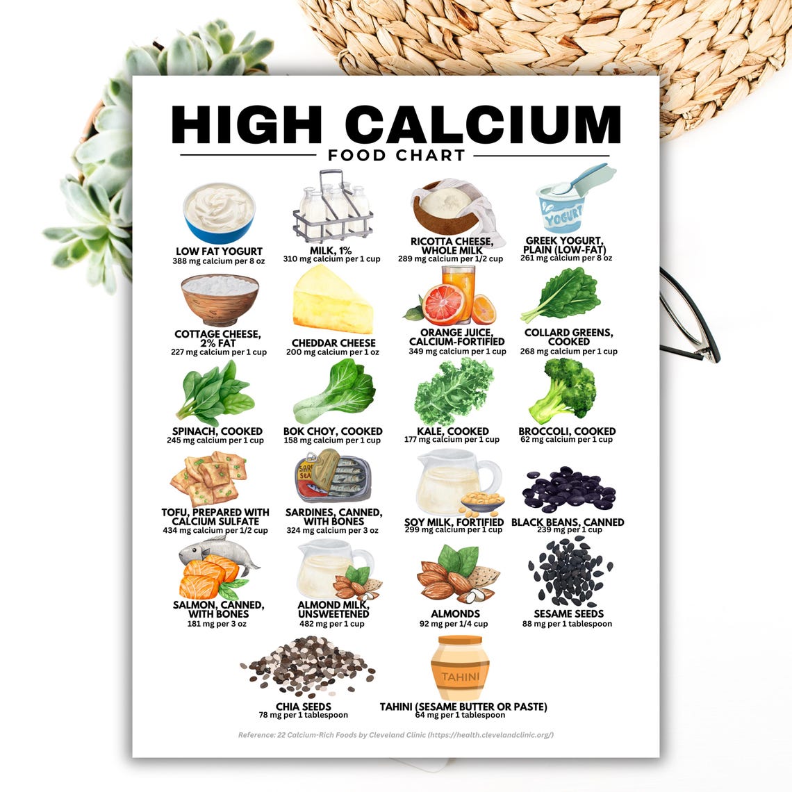 Calcium Food List, High Calcium Chart for Osteoporosis, Postmenopausal ...