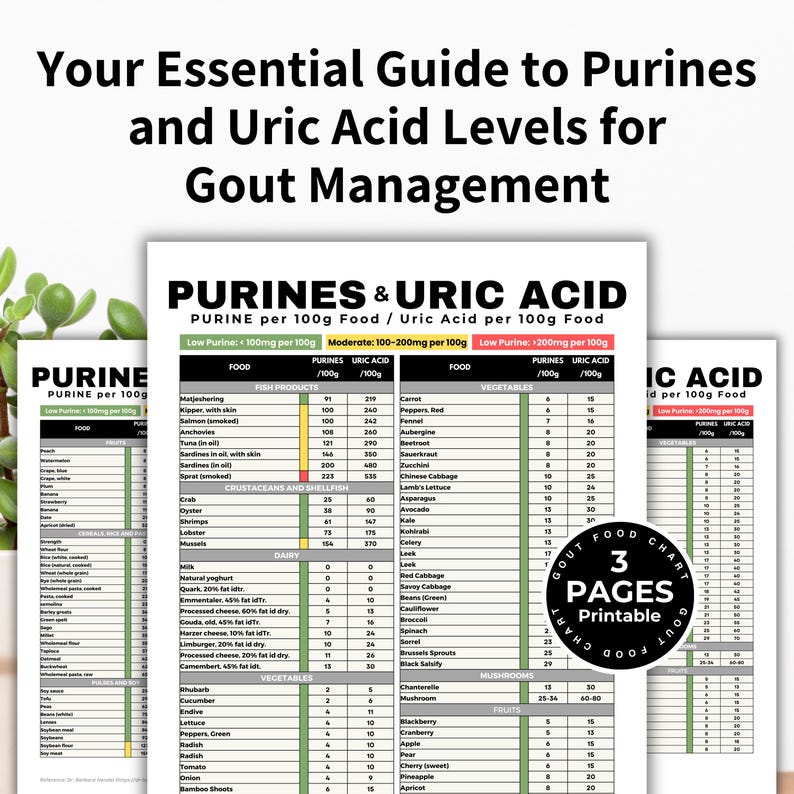 Gout Food Chart, Low Purine Foods, Gout Food List for Gout Diet Plan ...