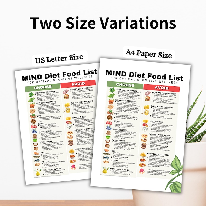 MIND Diet, Mediterranean Diet and Dash Diet Chart for Alzheimer's ...