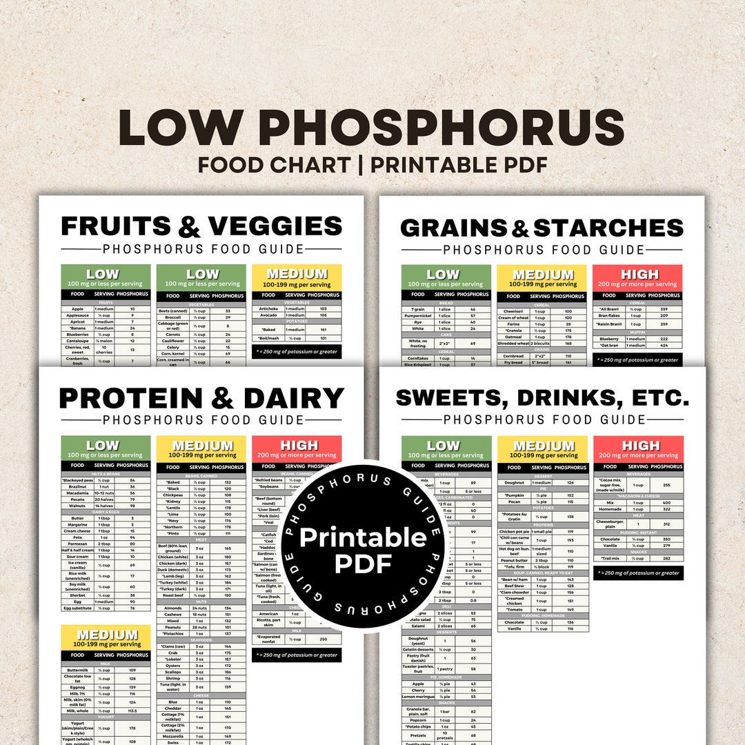 Low Phosphorus Diet Food Chart for Stage 4 Kidney Disease Renal Diet ...