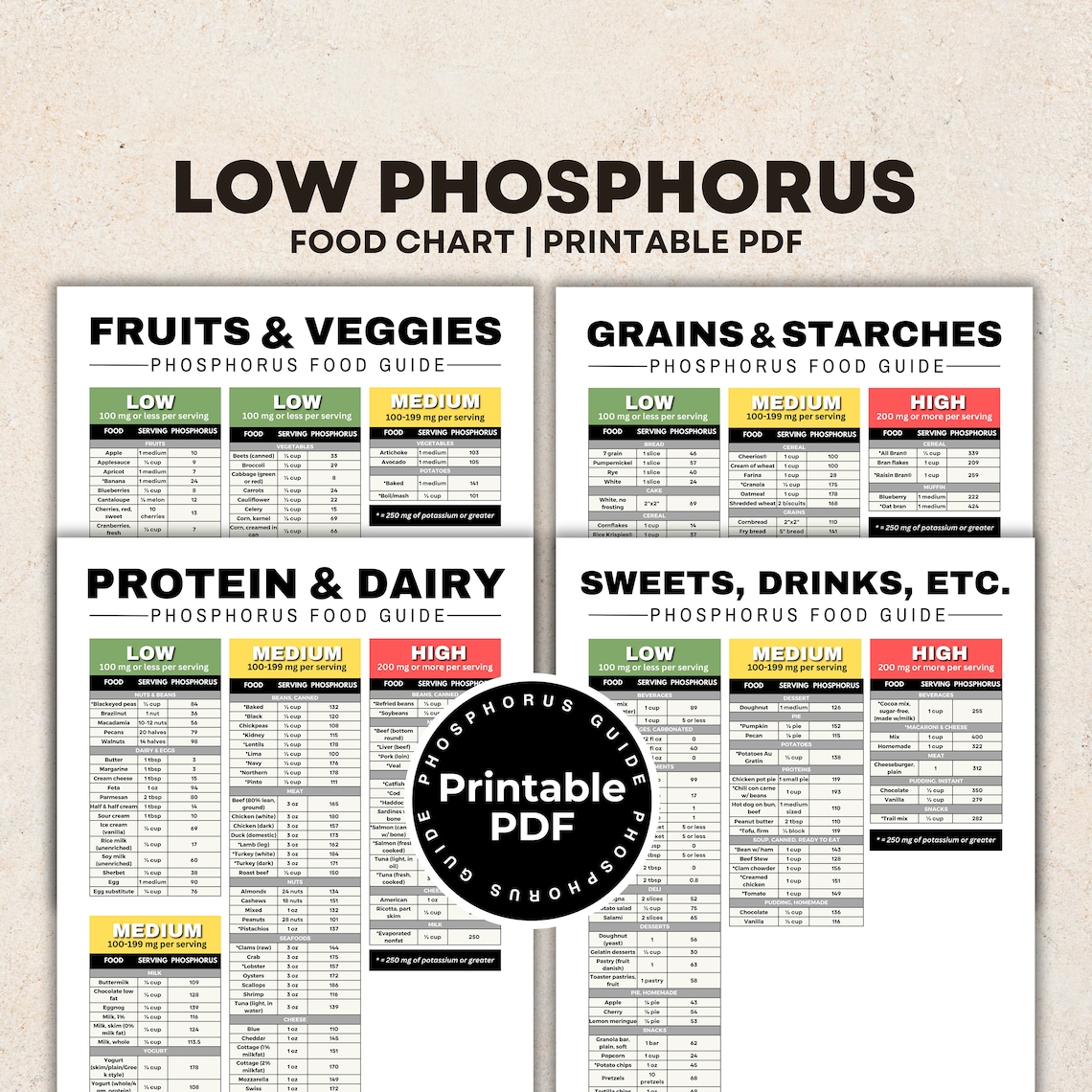 Low Phosphorus Diet Food Chart for Stage 4 Kidney Disease Renal Diet ...