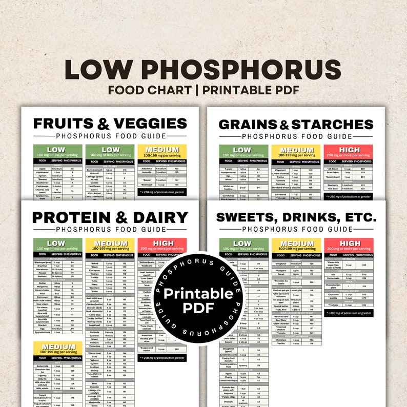 Low Phosphorus Diet Food Chart for Stage 4 Kidney Disease Renal Diet ...