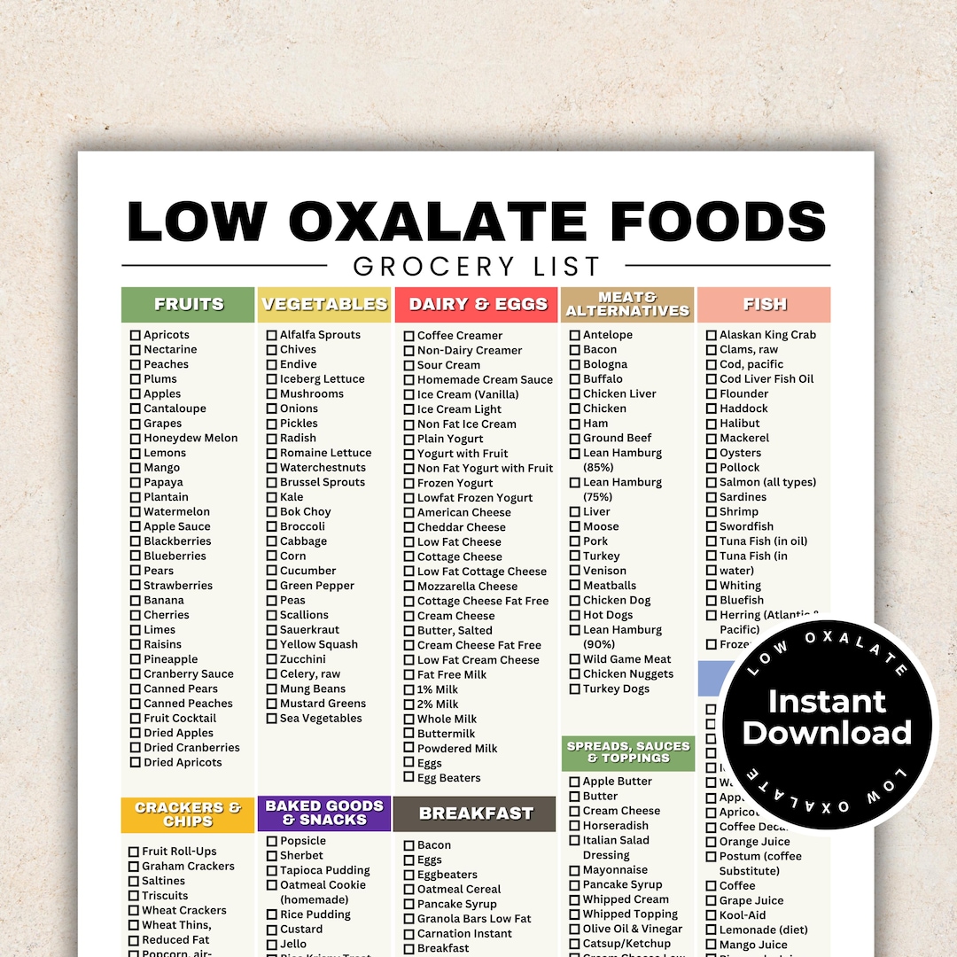 Low Oxalate Food List for Kidney Stones, Low Oxalate Foods Printable ...