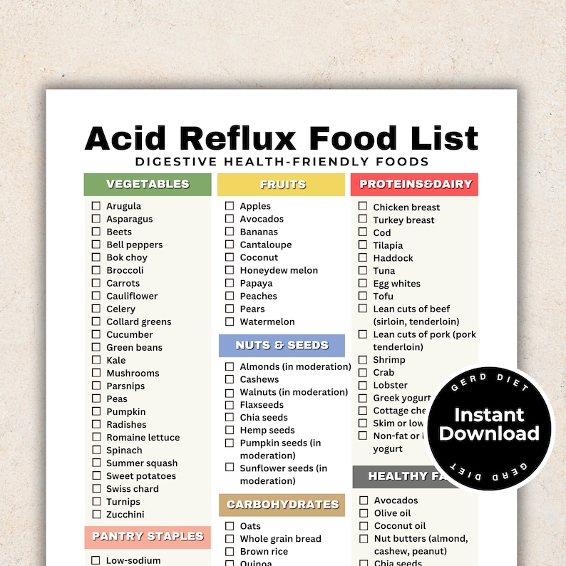 Acid Reflux Grocery List, GERD Diet, Low Acid Food List for Gut Health ...
