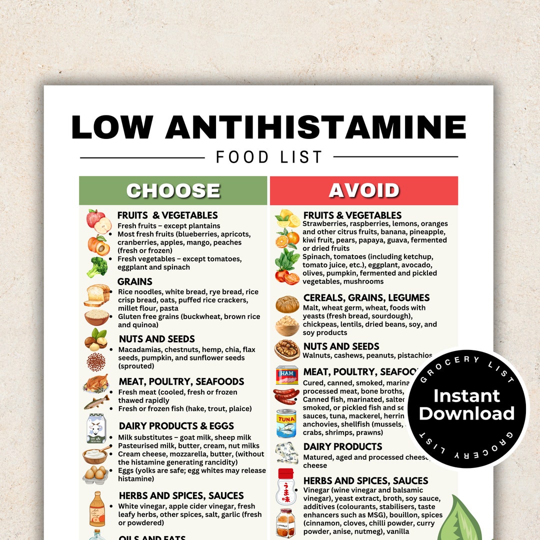Low Histamine List for Histamine Intolerance, Low Histamine Diet, Anti Inflammatory Food List ...