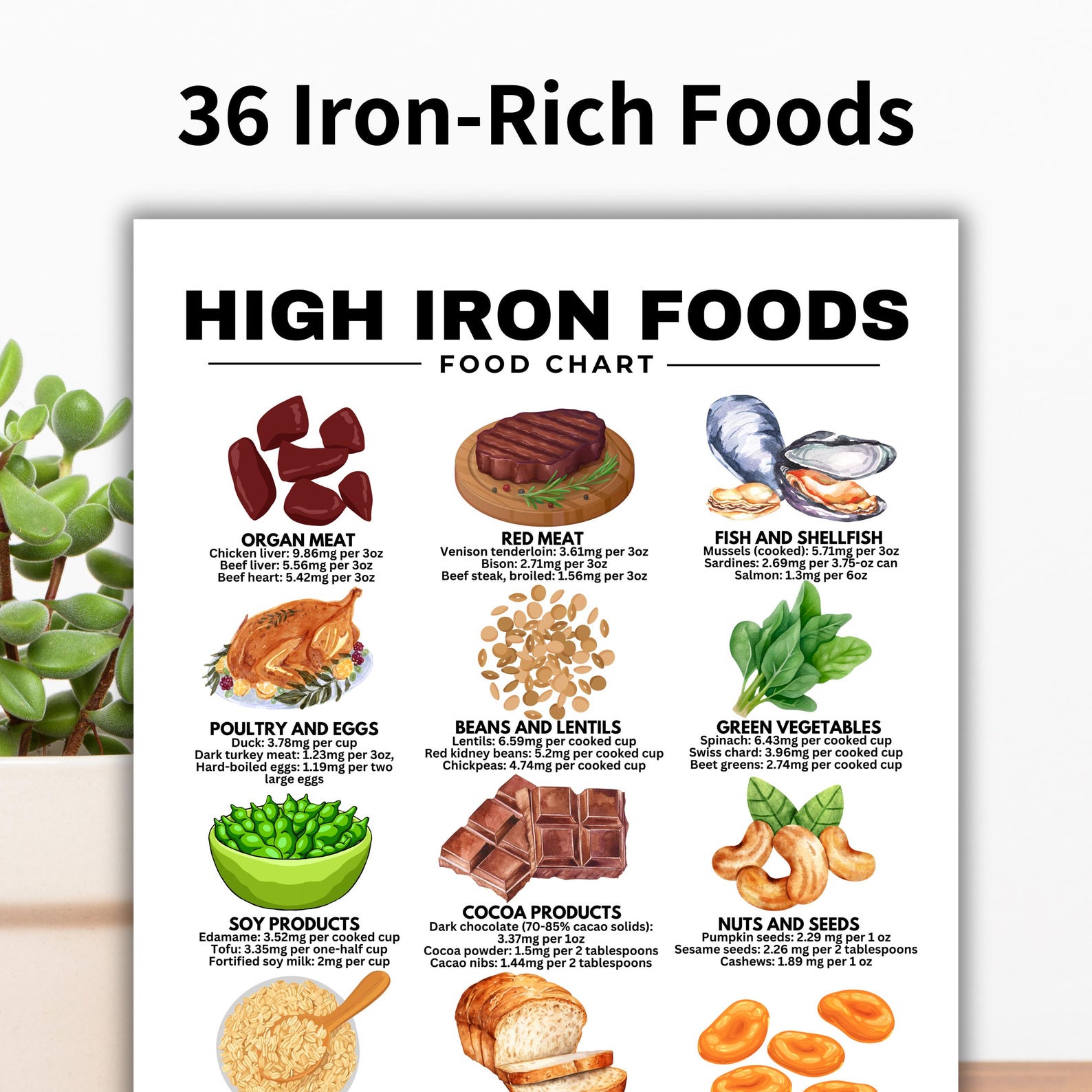 Iron Rich Food List, 36 High Iron Foods for Anemia or Iron Deficiency ...