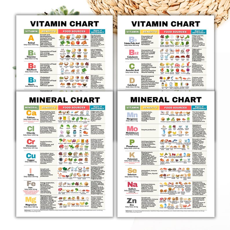 Vitamin & Mineral Chart Cheat Sheets and Visual Guide for All 14 ...