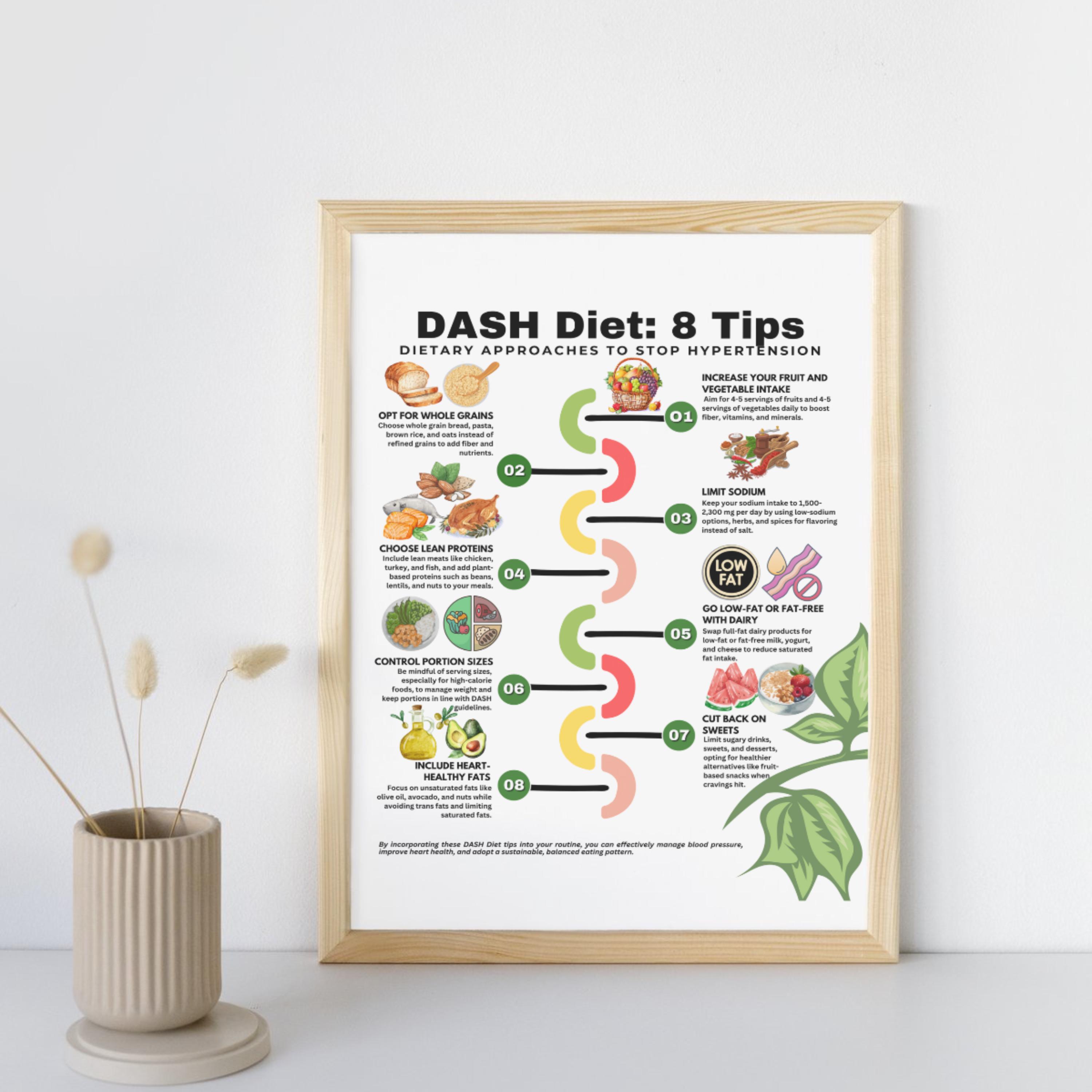 DASH Diet Food List, DASH Diet Tracker for Hypertension Diet, High ...