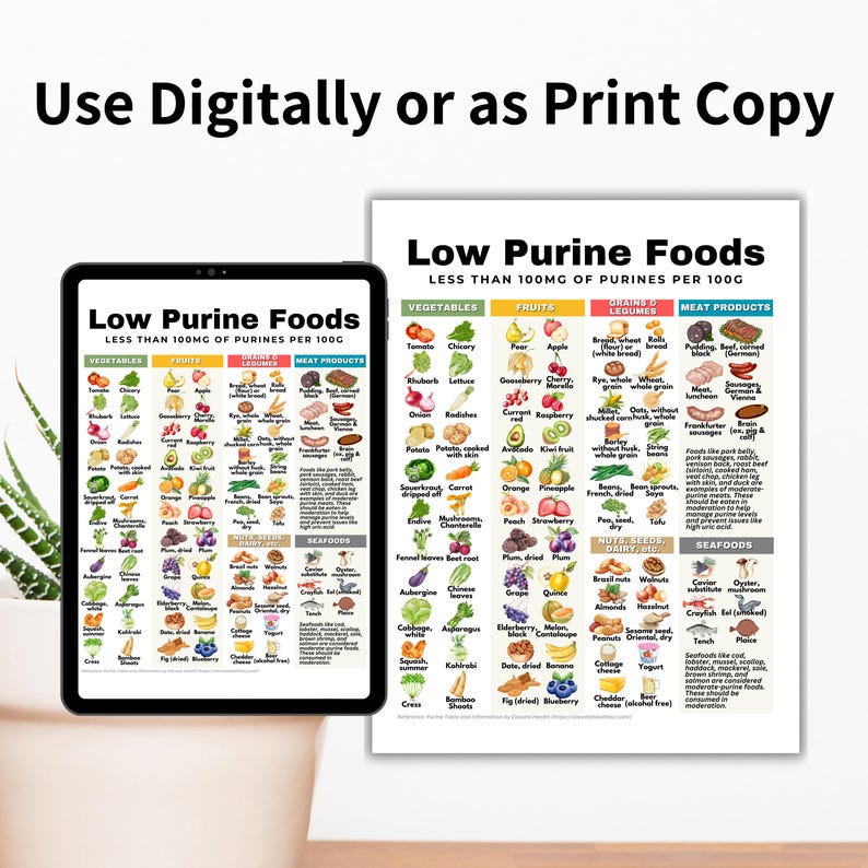 Low Purine Foods, Gout Food Chart, Gout Food List, Gout Diet Plan for ...