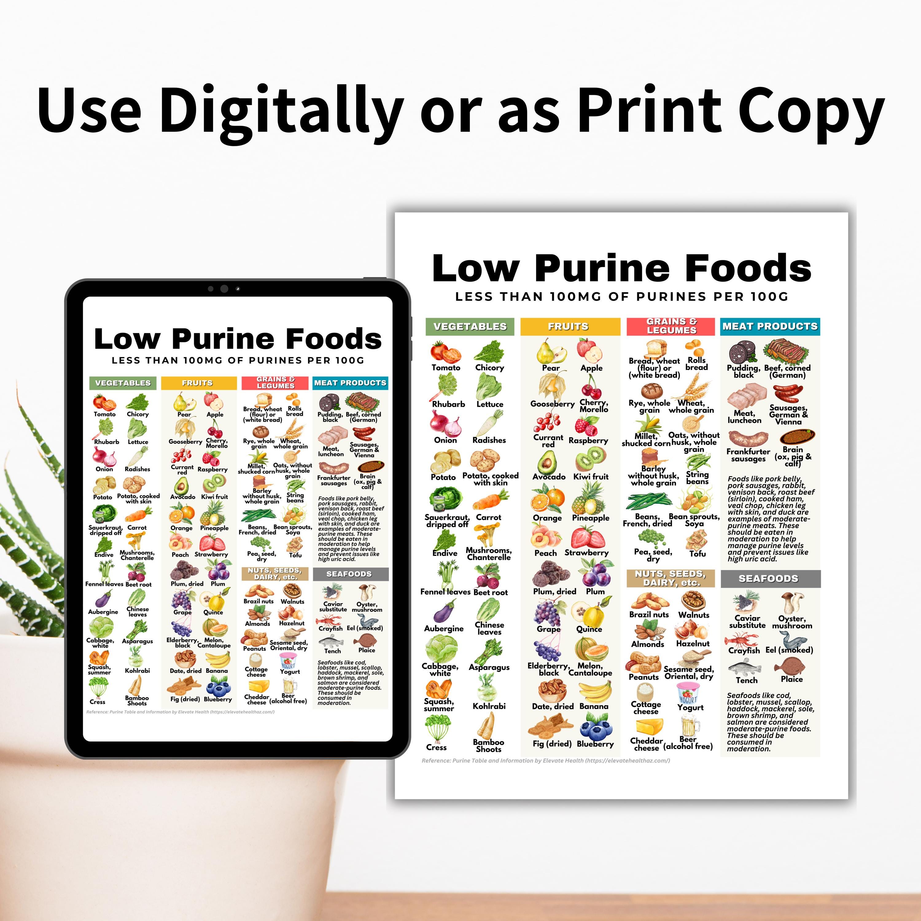 Low Purine Foods, Gout Food Chart, Gout Food List, Gout Diet Plan for ...