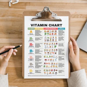 Vitamin & Mineral Chart Cheat Sheets and Visual Guide for All 14 Vitamins, 14 Minerals ...