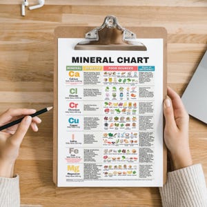 Mineral Chart Cheat Sheets Visual Guide for All 14 Minerals, Mineral ...