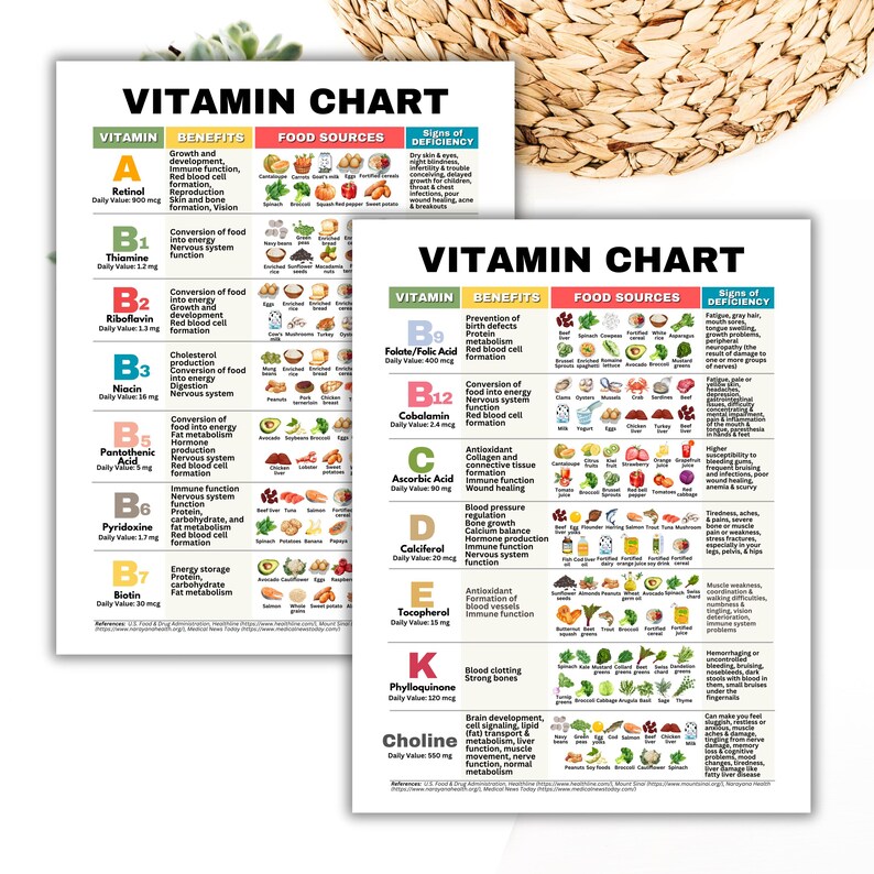 Vitamin Chart Cheat Sheets Visual Guide for All 14 Vitamins, Vitamin ...