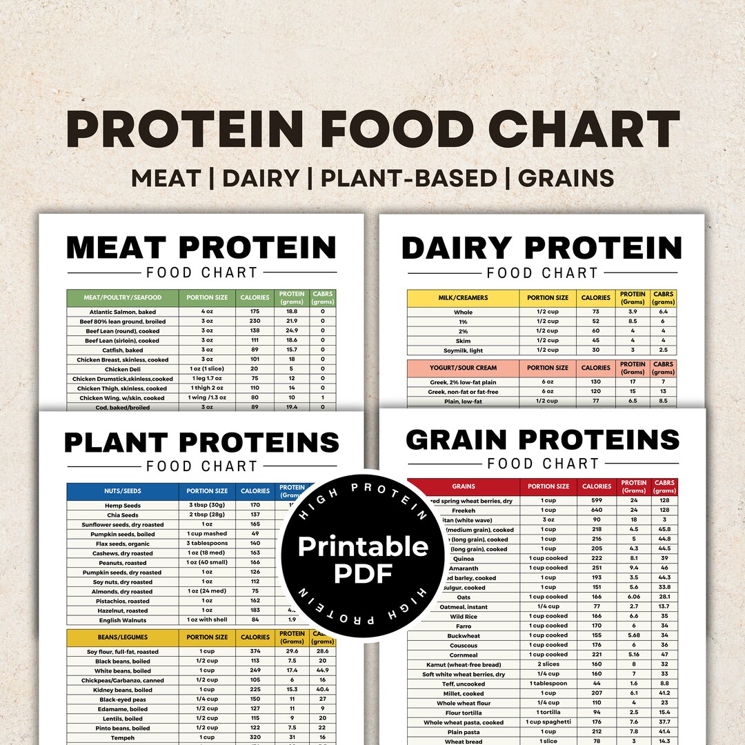 High Protein Food Chart, Protein Food List, Keto Food List, Low Carb ...