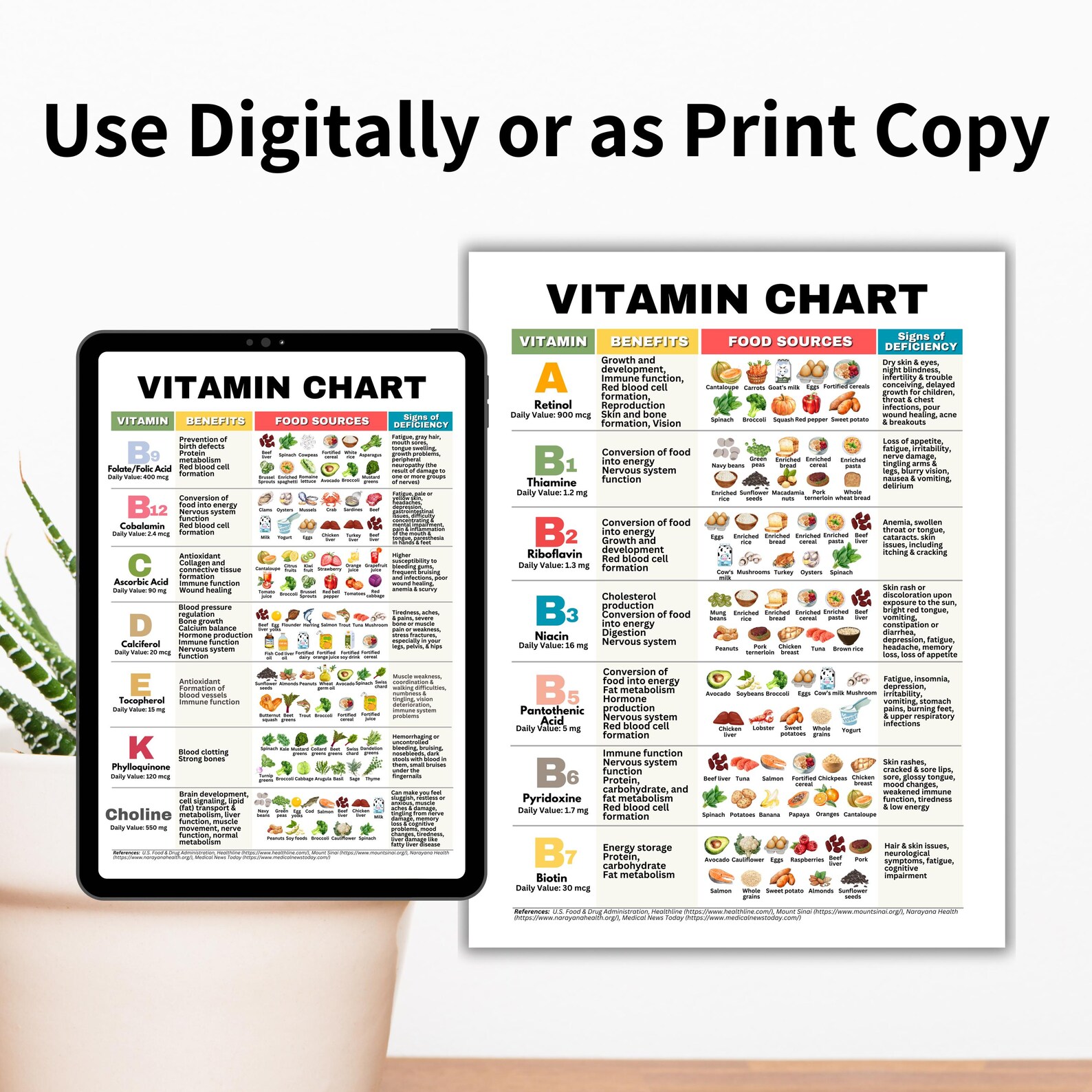 Vitamin Chart Cheat Sheets Visual Guide for All 14 Vitamins, Vitamin ...