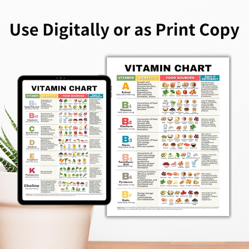 Vitamin Chart Cheat Sheets Visual Guide for All 14 Vitamins, Vitamin ...