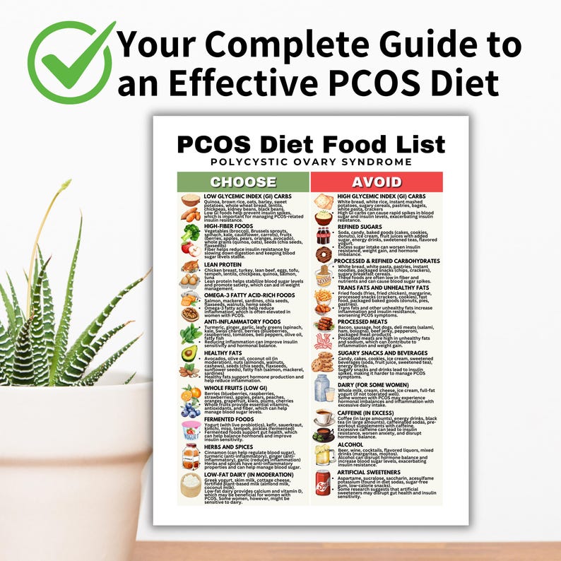 PCOS Diet Food List, Grocery List, Superfoods List, Polycystic Ovary ...