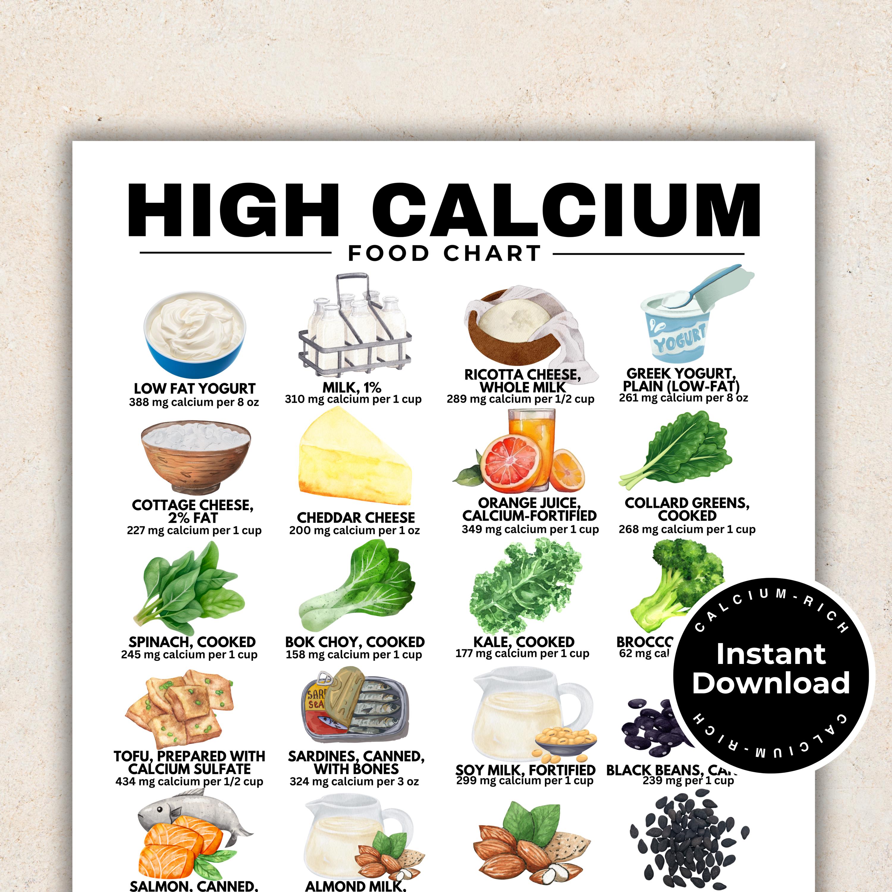 Calcium Food List, High Calcium Chart for Osteoporosis, Postmenopausal ...